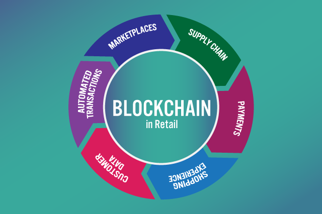 10 Retail Companies Using Blockchain Technology - Dor